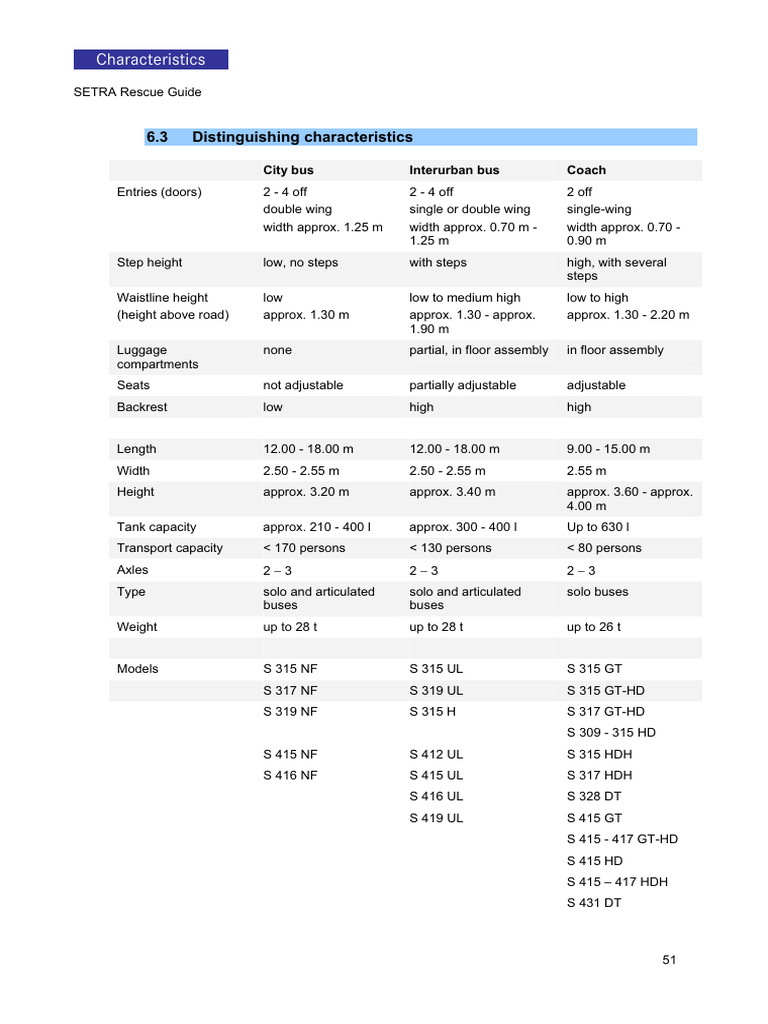 SETRA Resque Guide - Cut - Split - 52 | PDF | Vehicles | Tanks