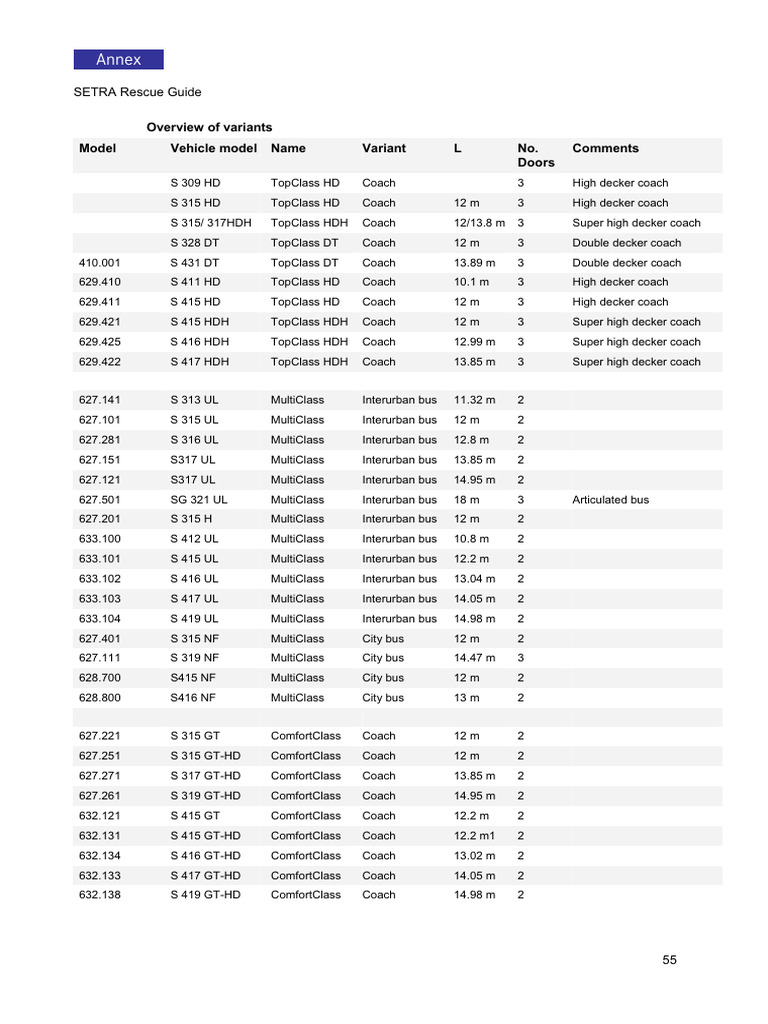 SETRA Resque Guide - Cut - Split - 56 | PDF | Land Transport | Electric Vehicle Manufacturers