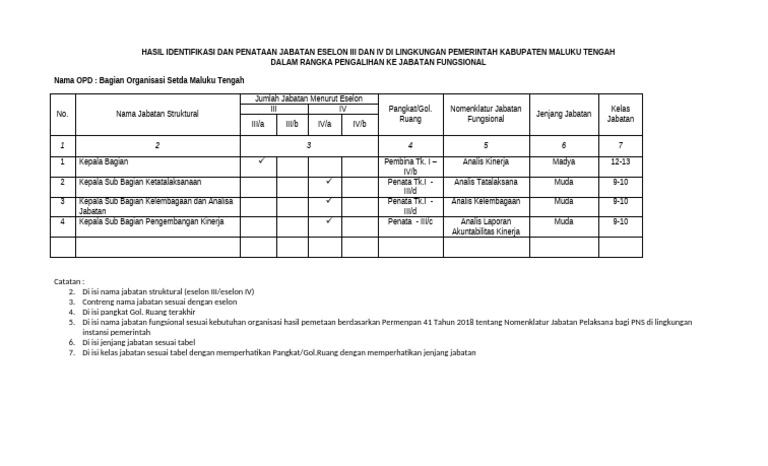 Contoh Identifikasi Jebatan Eselon 3 Dan 4 | PDF
