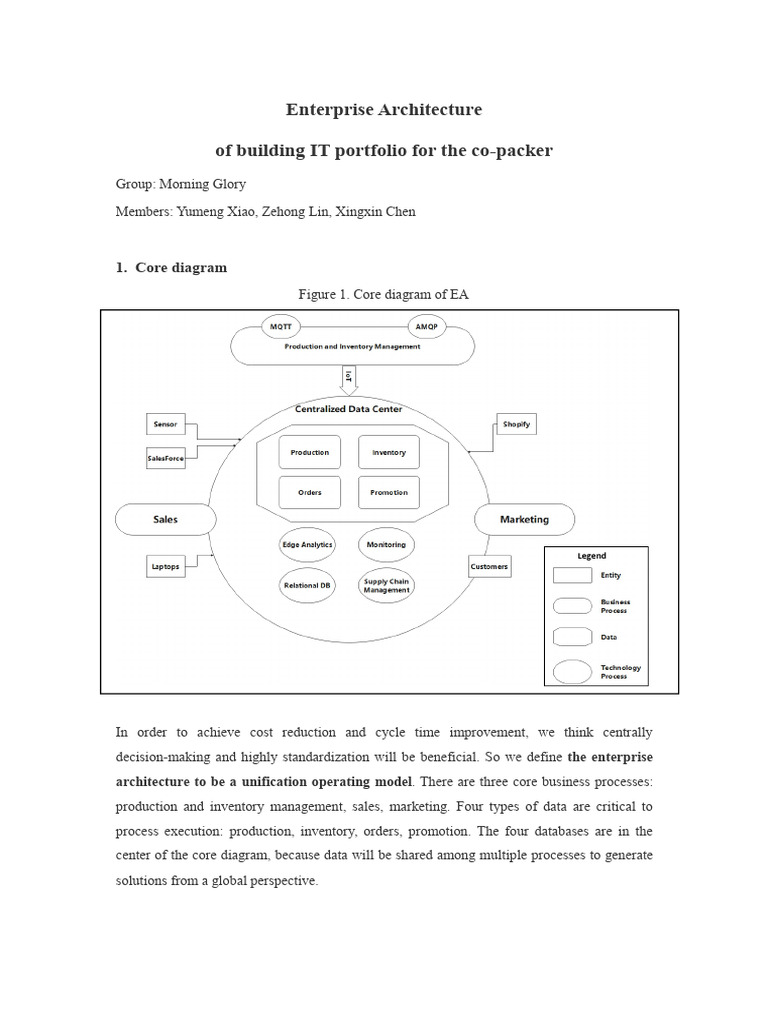 EA design_Morning Glory | PDF | Computer Network | Inventory
