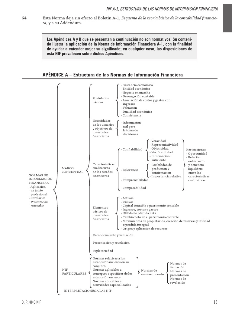 Estructura de Las Nif | PDF | Contabilidad | Estado financiero