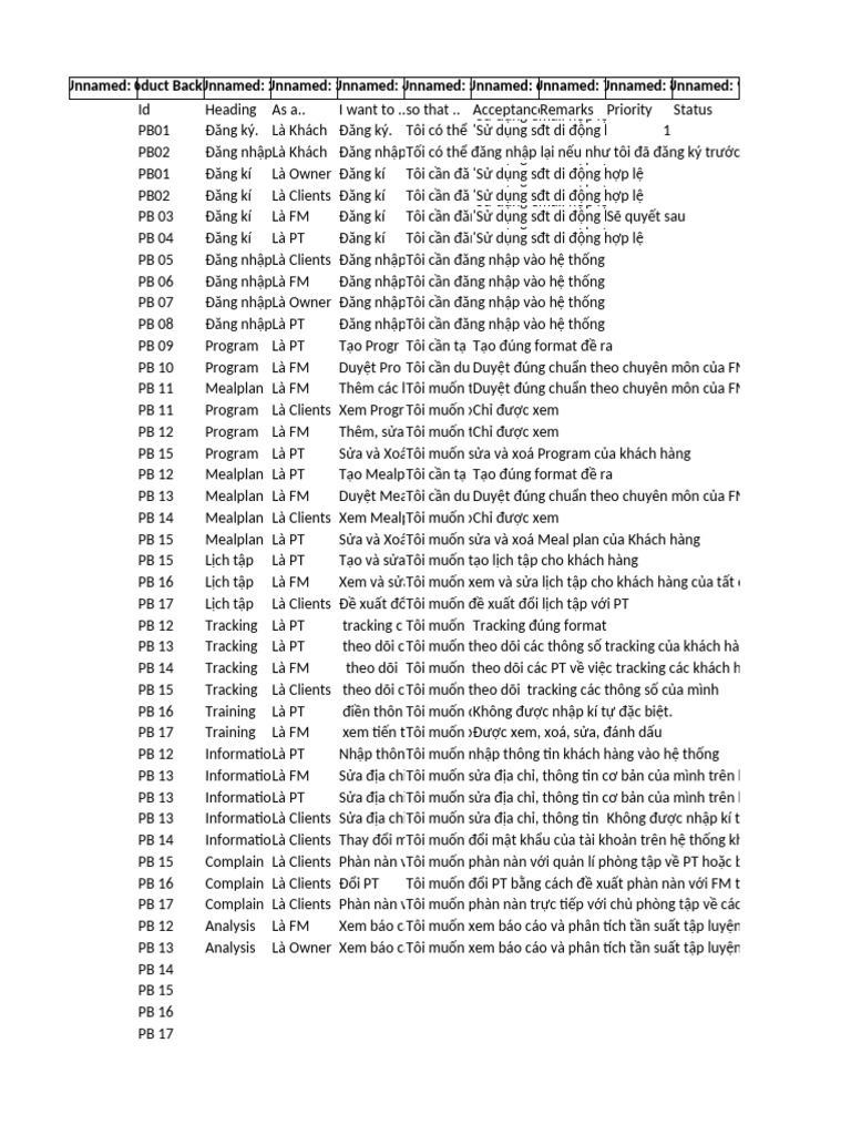 Updated Product Backlog | PDF
