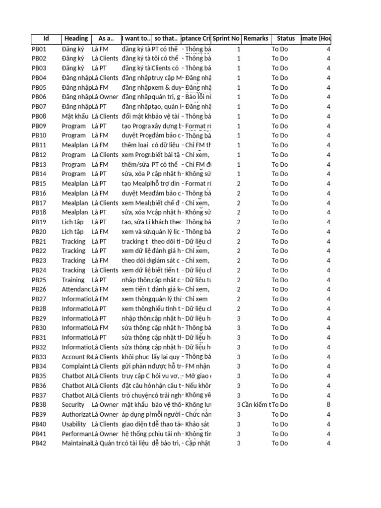 Final Complete Product Backlog | PDF