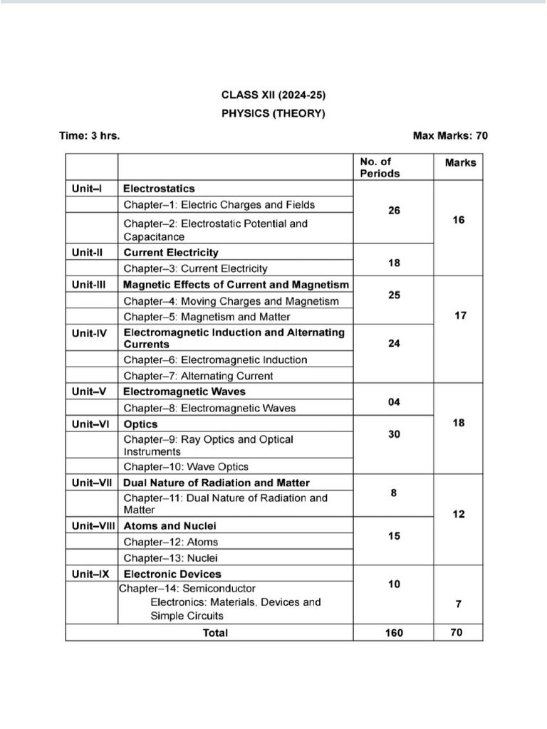 Class 12 Physics | PDF