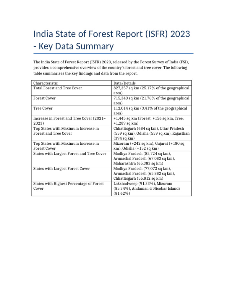 ISFR 2023 Key Findings Summary | PDF