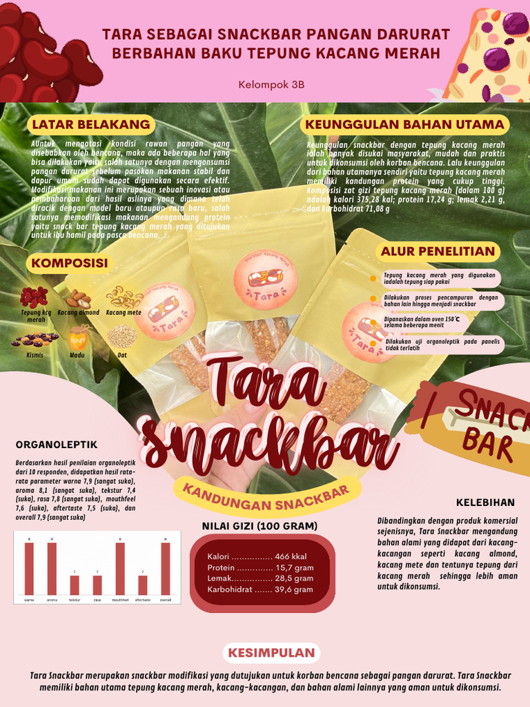 Tara Snackbar: Pangan Darurat Sehat | PDF