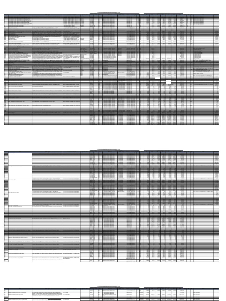 2023-2028 - Ilocos RDIP | PDF