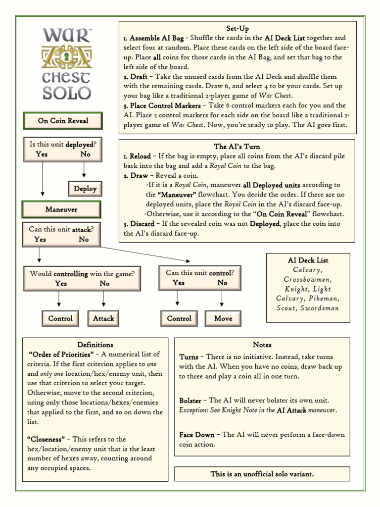 War Chest Solo Flowchart | PDF | Sports | Ephemera