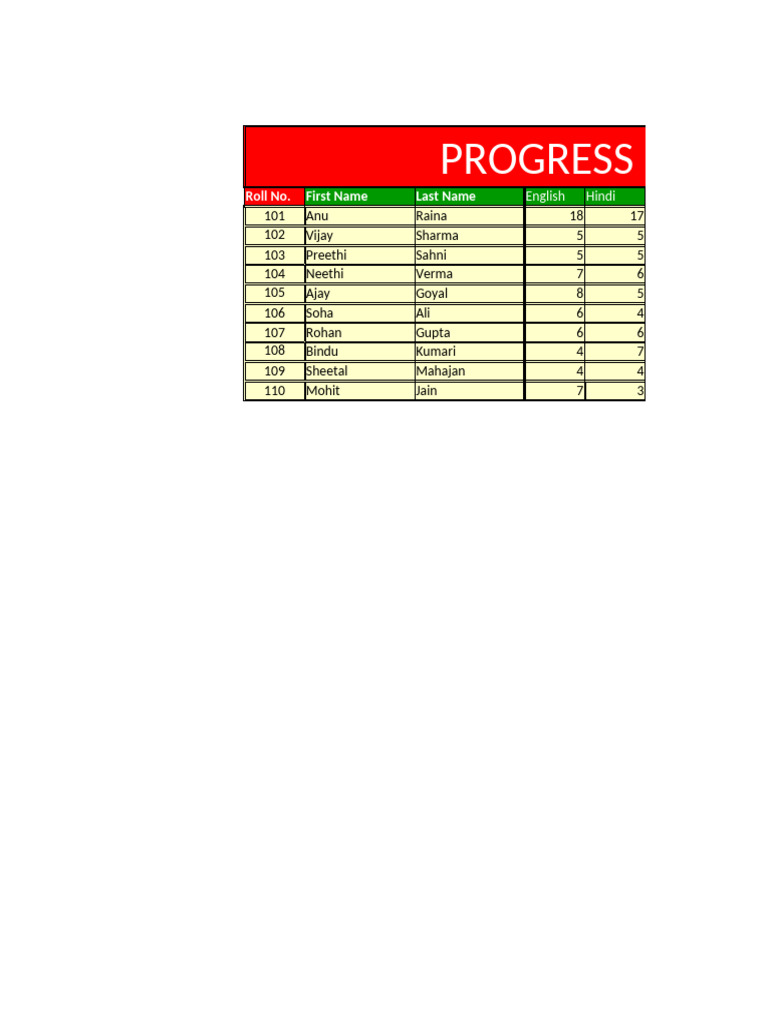 Student Progress Report Summary | PDF