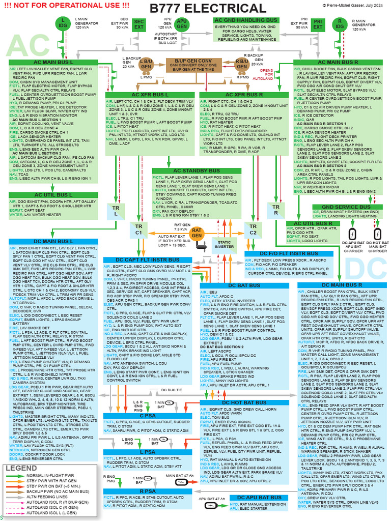B777_ELECTRICAL (1) | PDF | Aircraft | Aviation