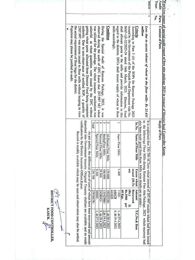 Os With Reply DFC Kasur On Free Atta 2023 | PDF