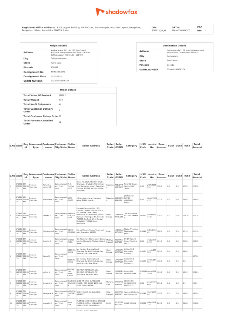 Mmn-7hjrxtfs MM GST Slip | PDF