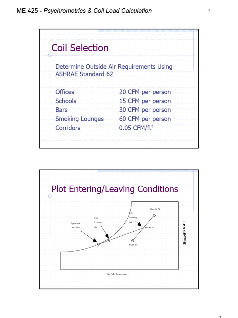 Coil Load-Part 04 | PDF | Physical Quantities | Home Appliance