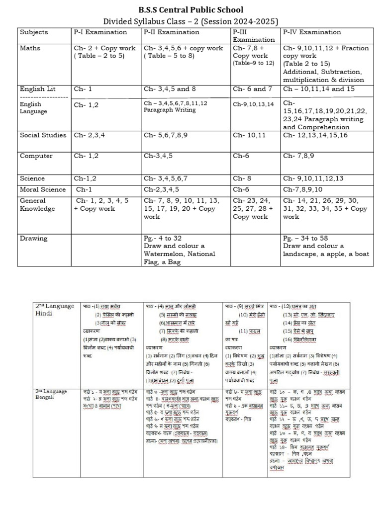 Divided Syllabus Class II (2024-2025) | PDF