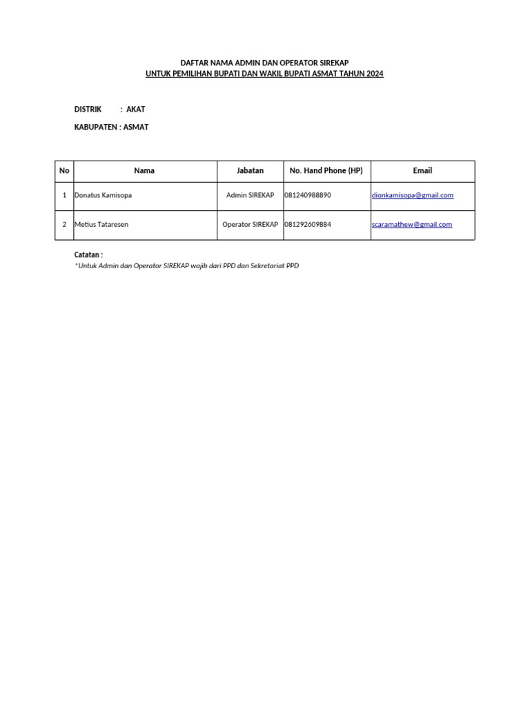 DAFTAR NAMA ADMIN DAN OPERATOR SIREKAP DI DISTRIK AKAT | PDF