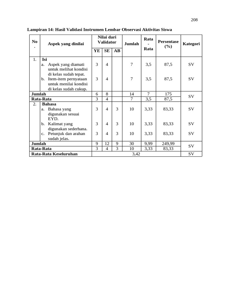 14 Hasil Validasi Instrumen Lembar Aktivitas Siswa | PDF