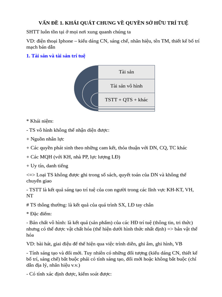 Bài Ghi Giảng Môn Luật Shtt | PDF