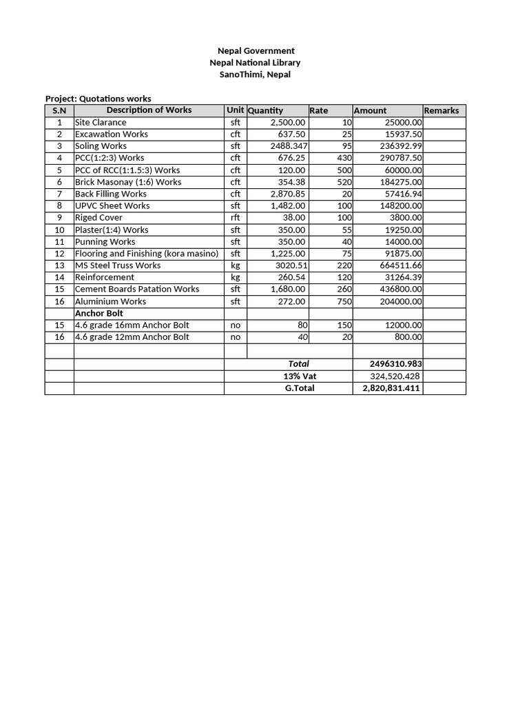 Truss Estimate | PDF | Components | Architectural Elements