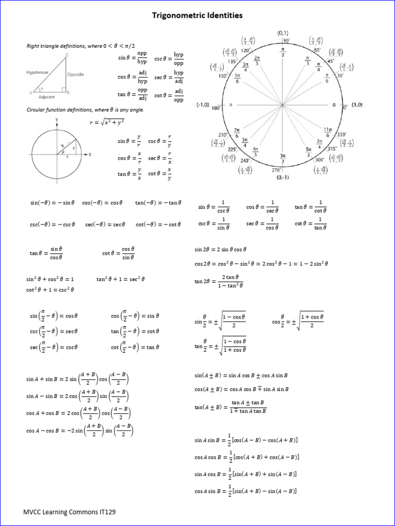 11th Maths EM Trigonometric Study Materials English Medium PDF Download ...