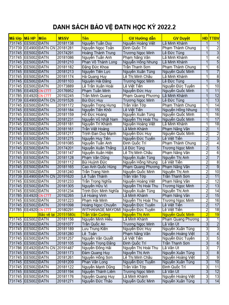 KD DATN 2022.2 | PDF
