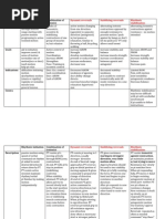 FIST Test Results and Scoring Guide | PDF