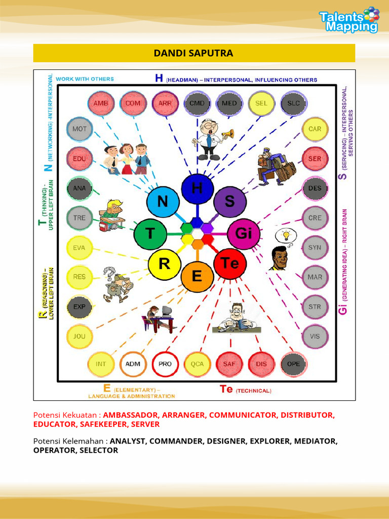 st30 - Dandi - Saputra (1) P | PDF