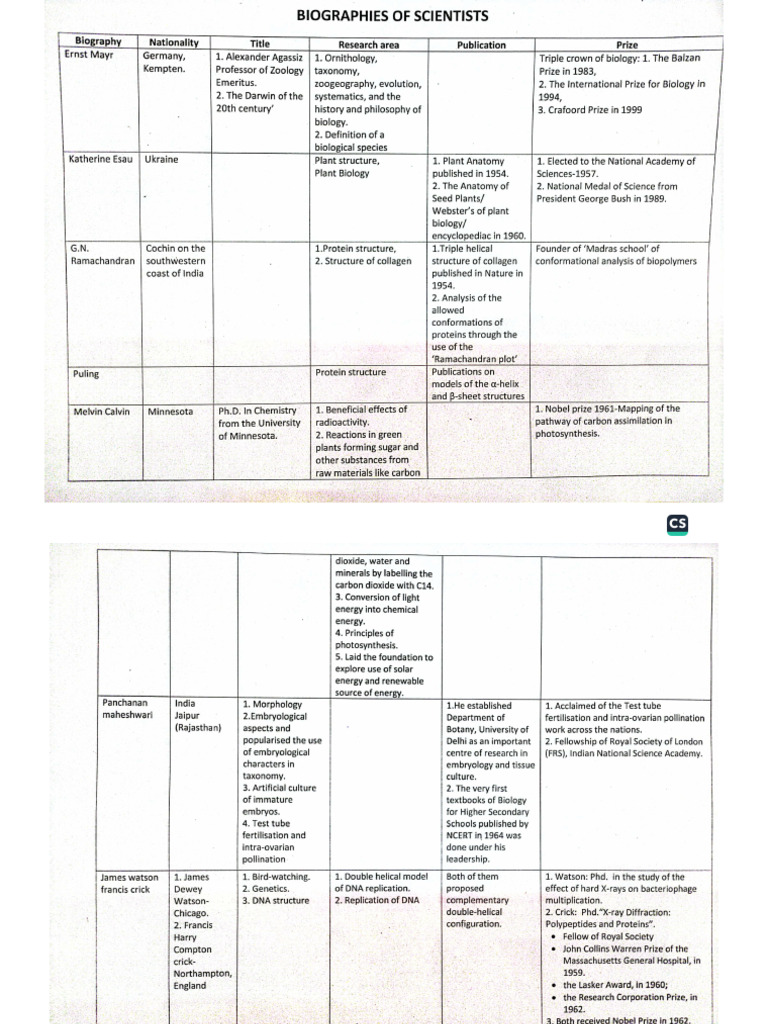 Scientists Biographies CHART | PDF