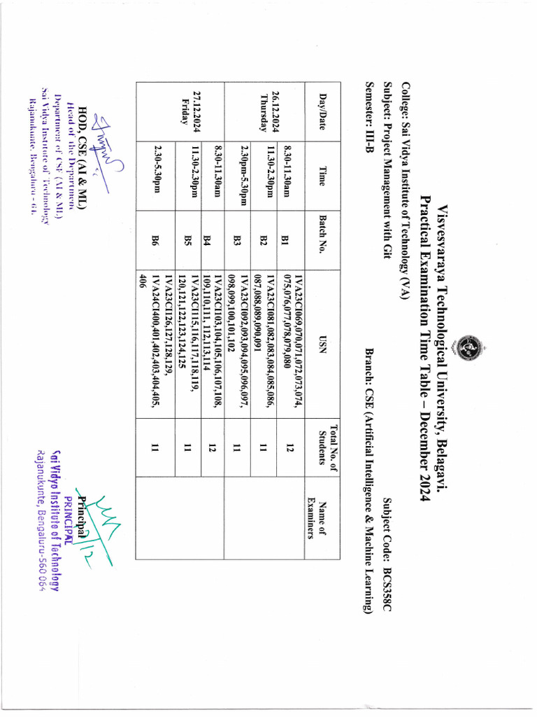 3RD SEM B GIT&DS VTU LAB Exam | PDF