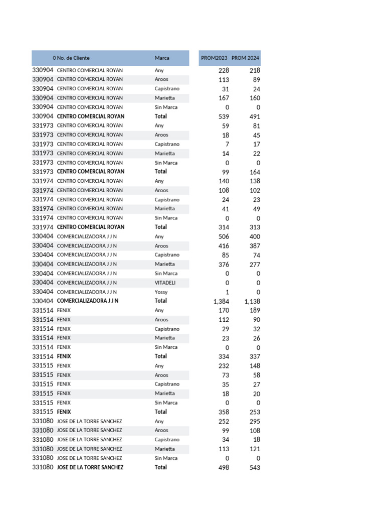 Comisiones R04 Resultado | PDF