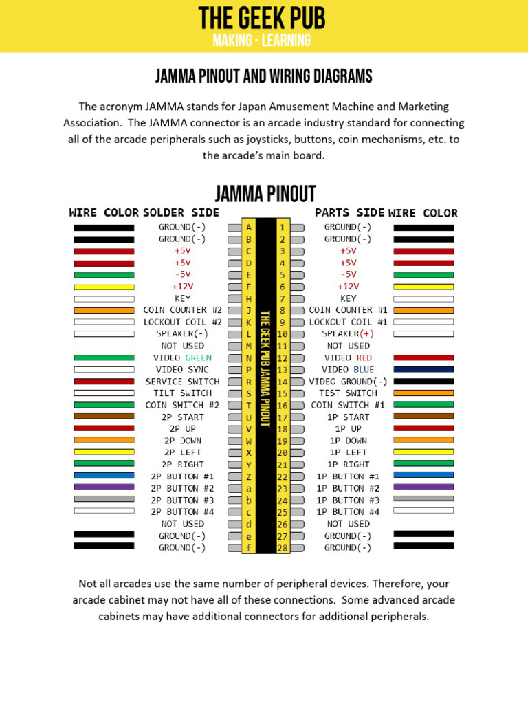 JAMMA Pinout & Wiring Guide | PDF
