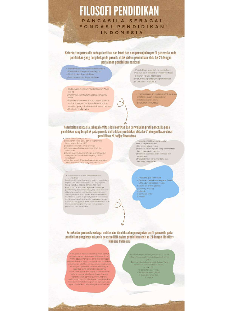 T4-6 Koneksi Antar Materi FPI | PDF