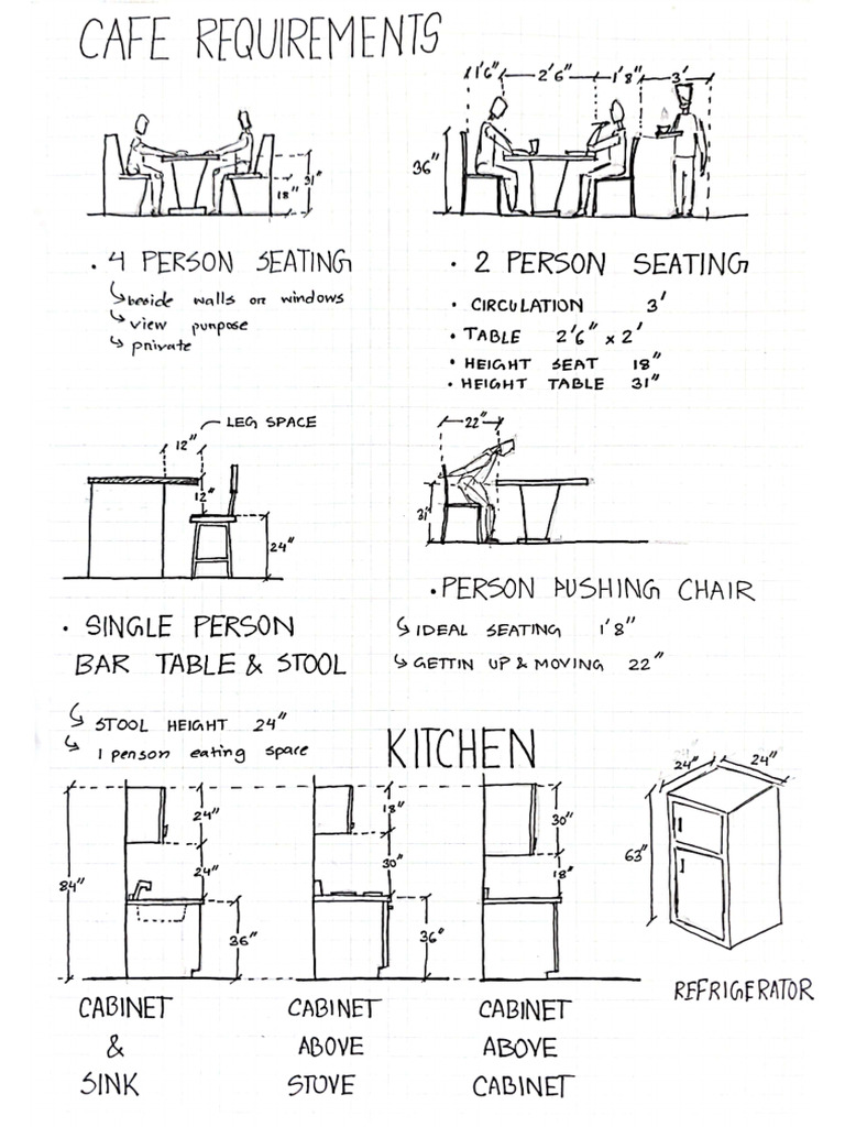 Cafe | PDF