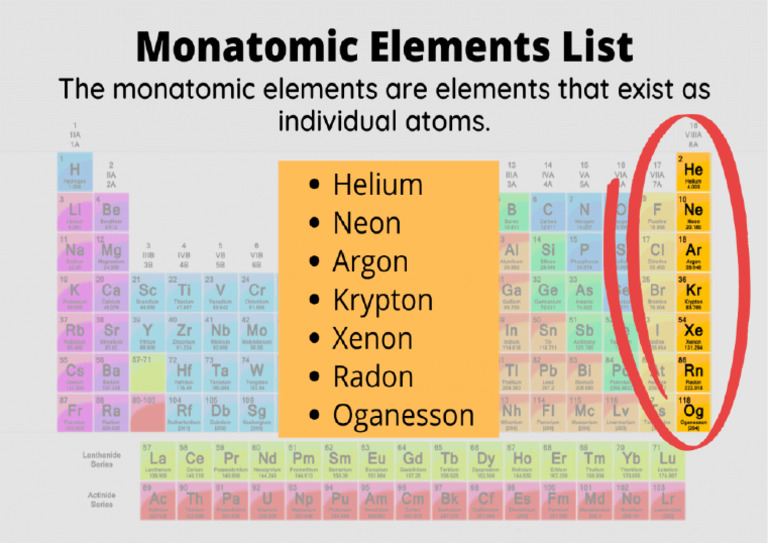 Monatomic Elements | PDF