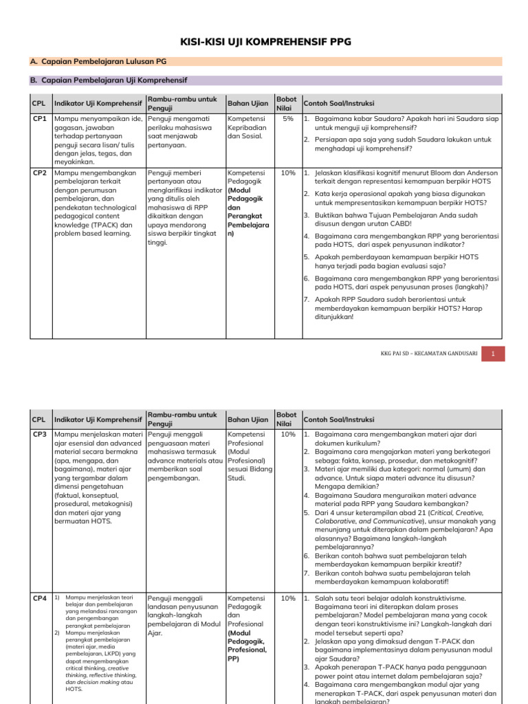 Kisi-Kisi Uji Kompre | PDF