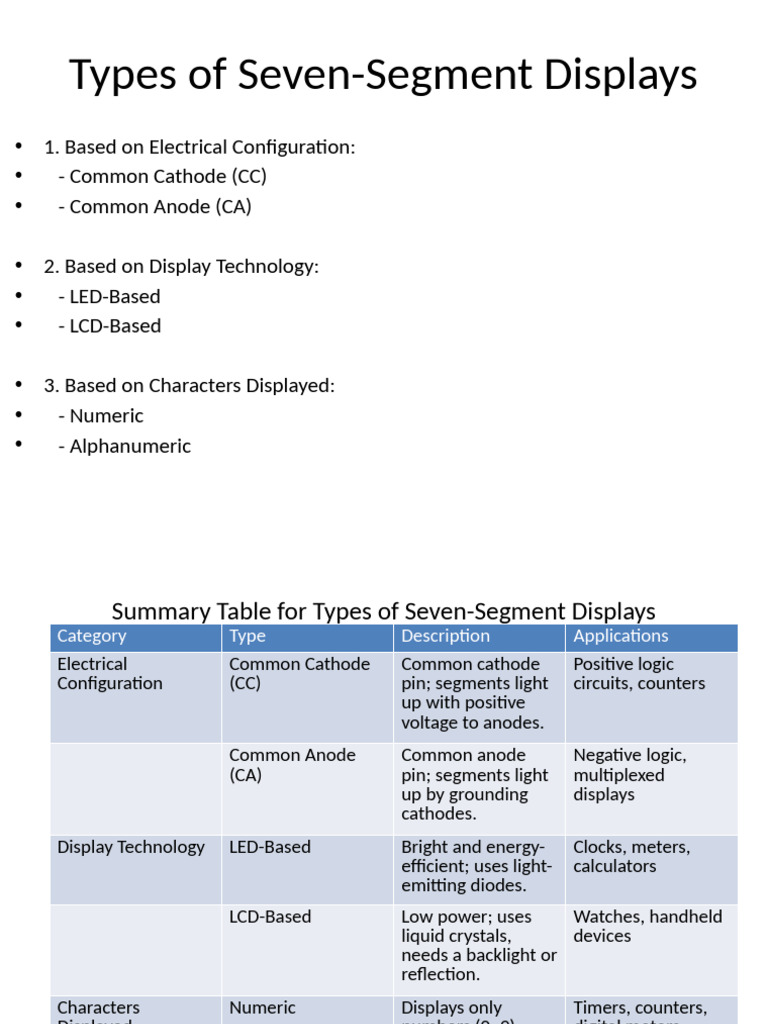Seven Segment Display Types | PDF