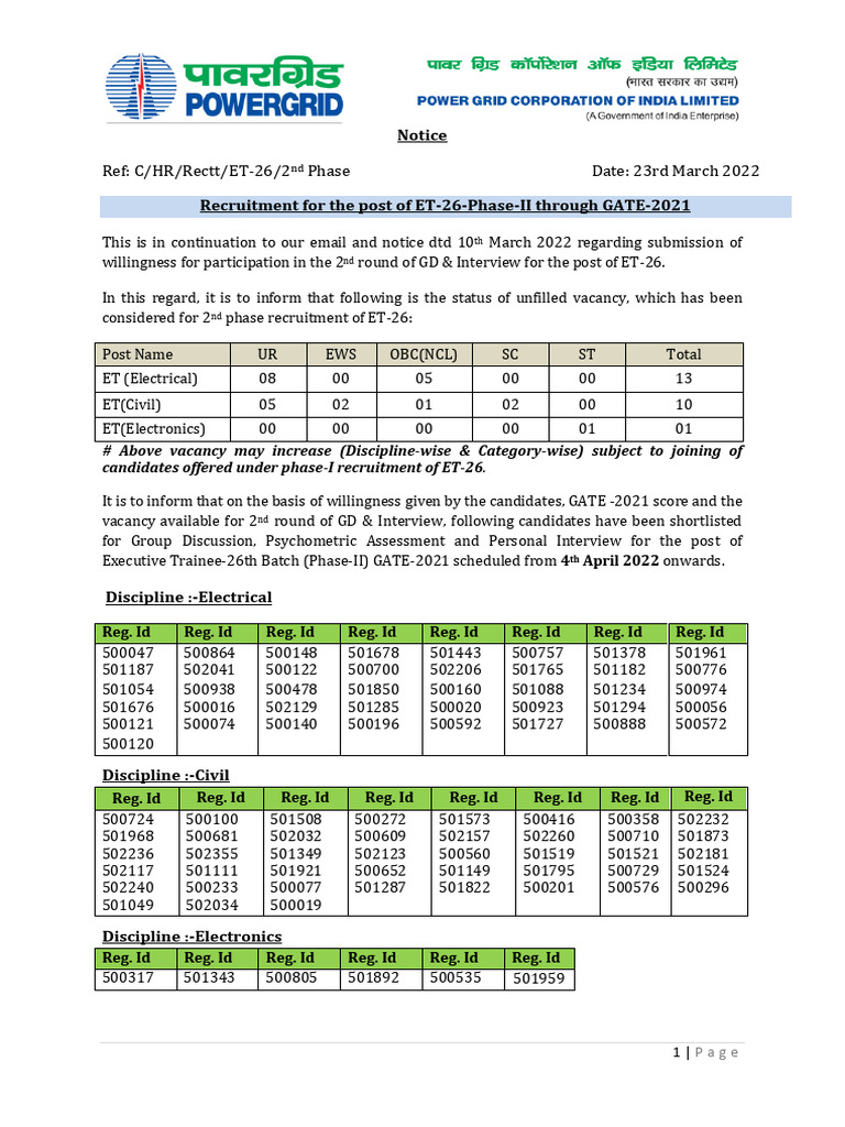 2nd Phase Interview Notice DTD 23rd March 2022 1 | PDF | Evaluation Methods