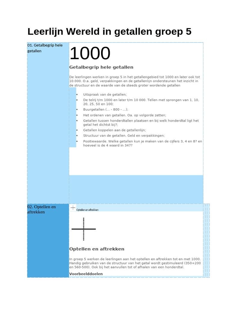 Leerlijn Wereld in Getallen Groep 5hh | PDF