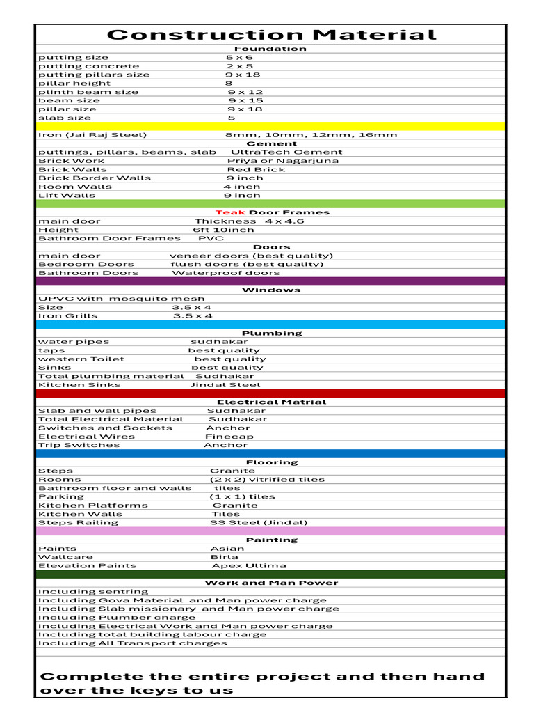 Construction Material | PDF