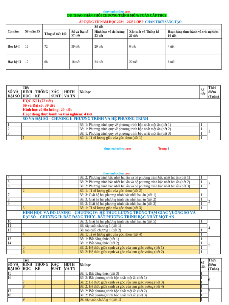 thuvienhoclieu.com-PPCT-Toan-9-CTST | PDF