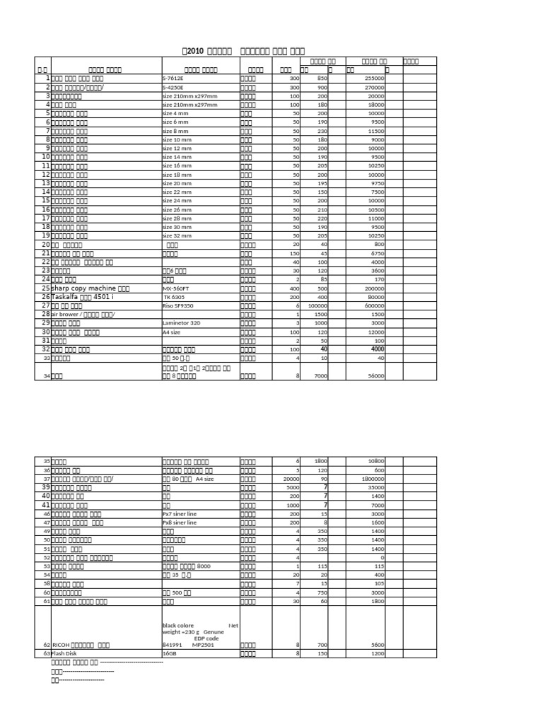 Stationary Plan | PDF