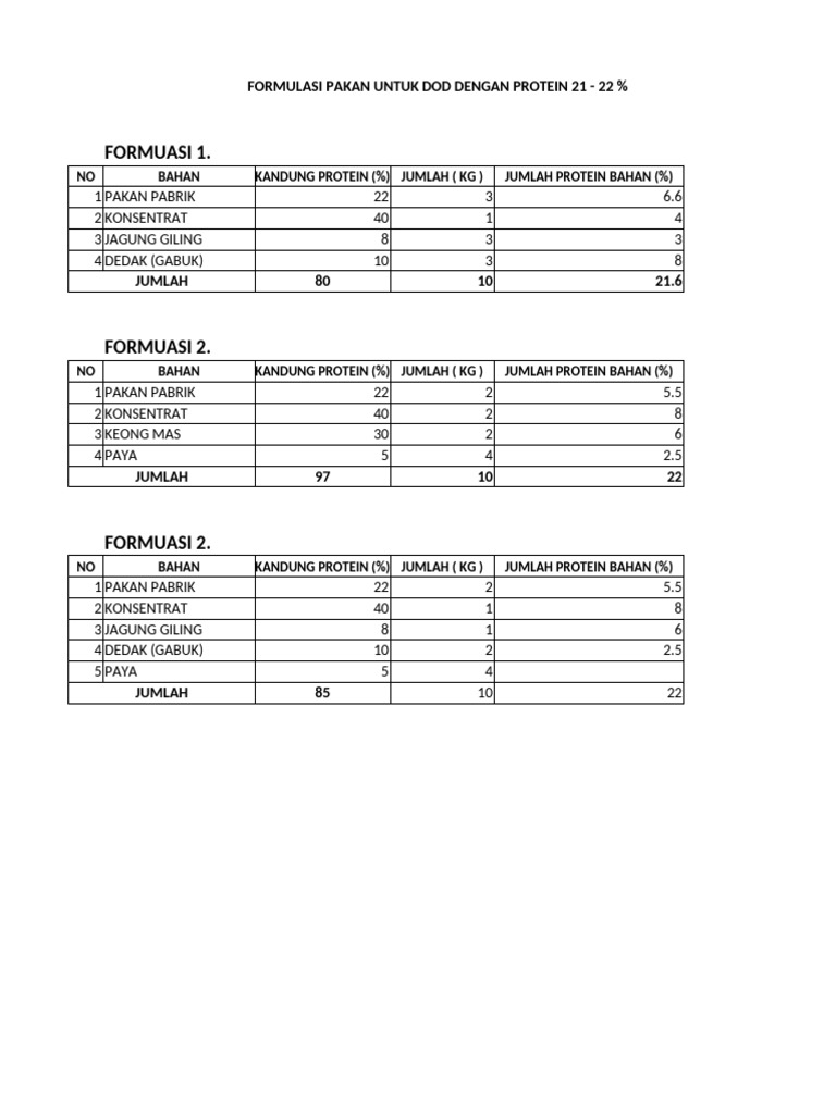 RACIKAN PAKAN ITIK PETELUR - Cok | PDF