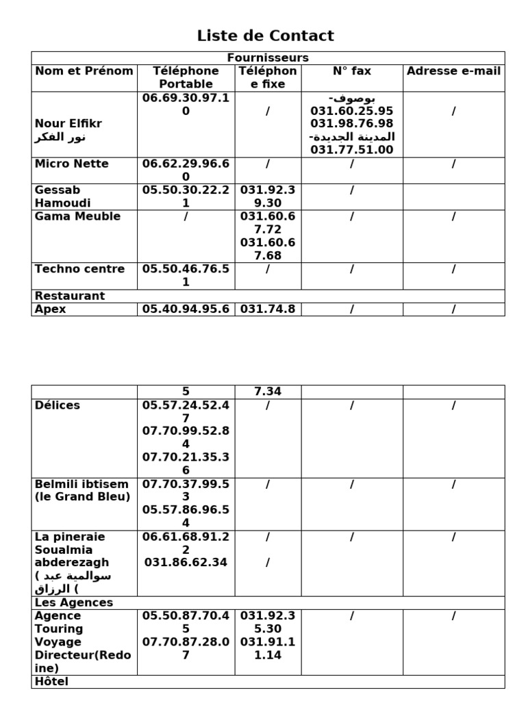 Liste de Contacte | PDF