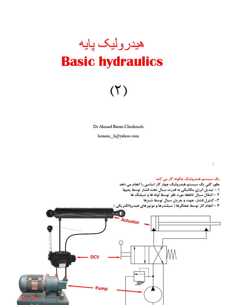 Basic Hydraulics 2pdf | PDF