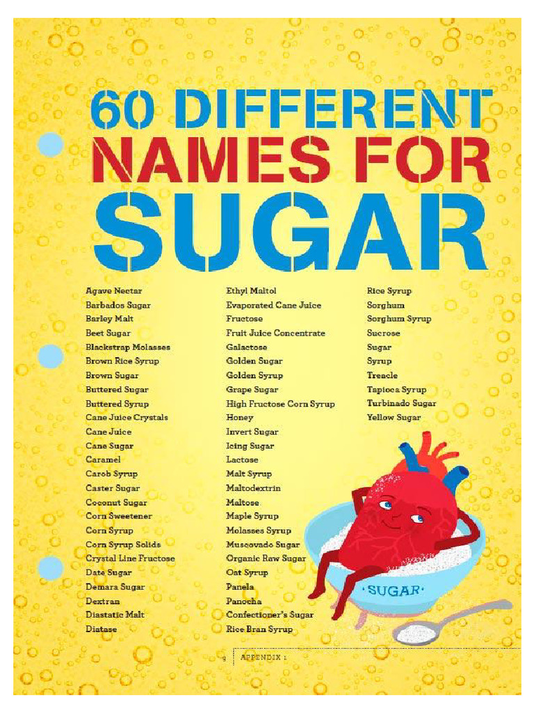 Day 3 - 60 - Different - Names - For - Sugar - File | PDF