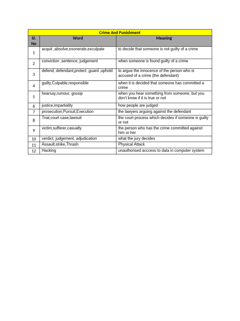 Vocabulary - Crime and Punishment | PDF