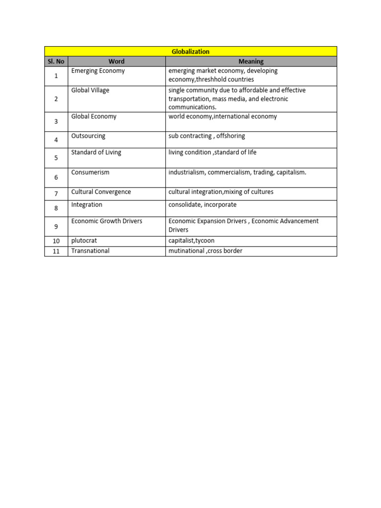 Key Terms in Globalization Explained | PDF