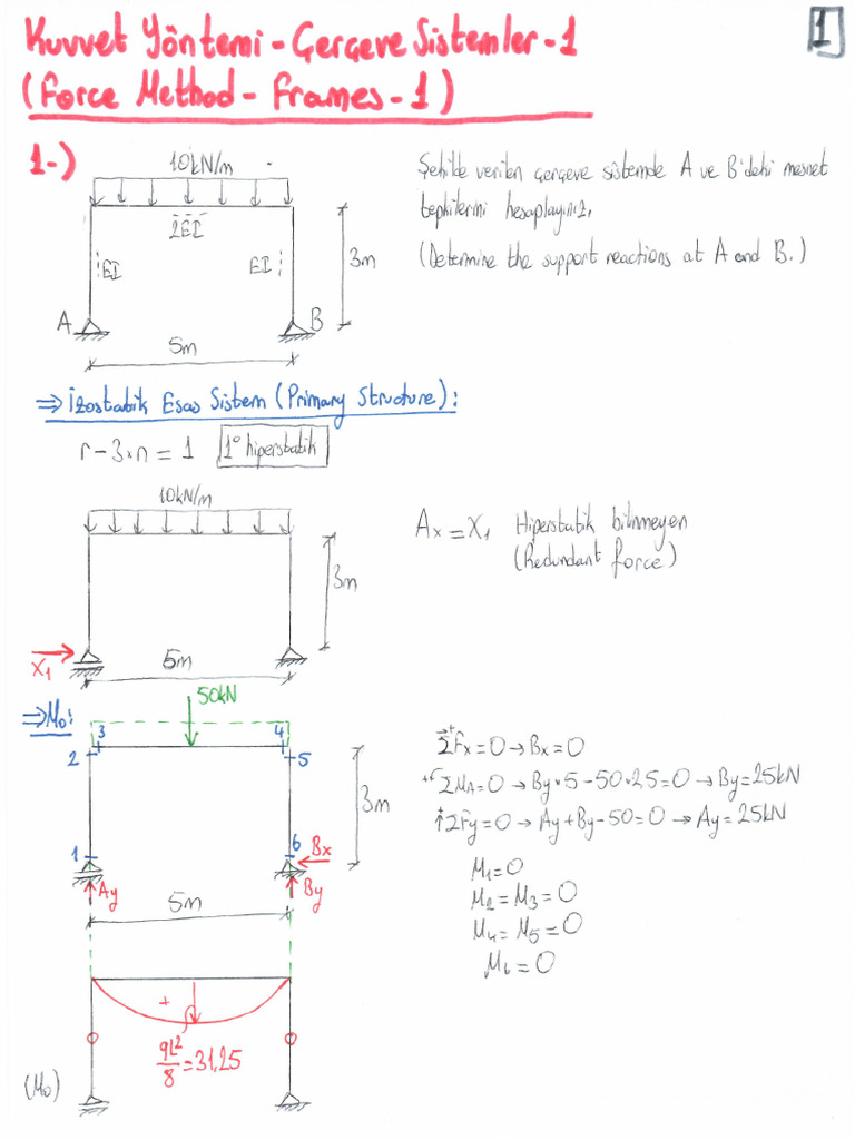 10-Force Method - Frames - 1 | PDF