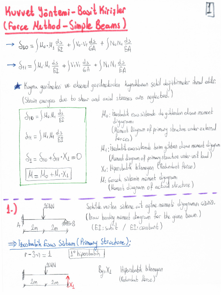 9-Force Method - Simple Beams | PDF