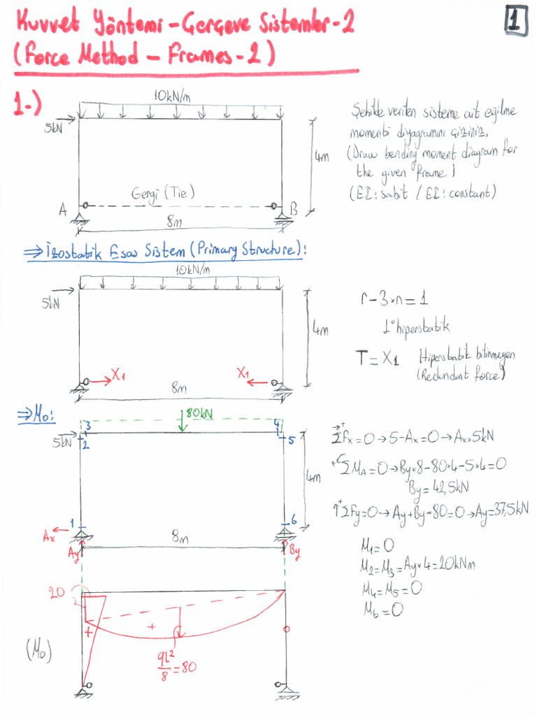 11-Force Method - Frames - 2 | PDF