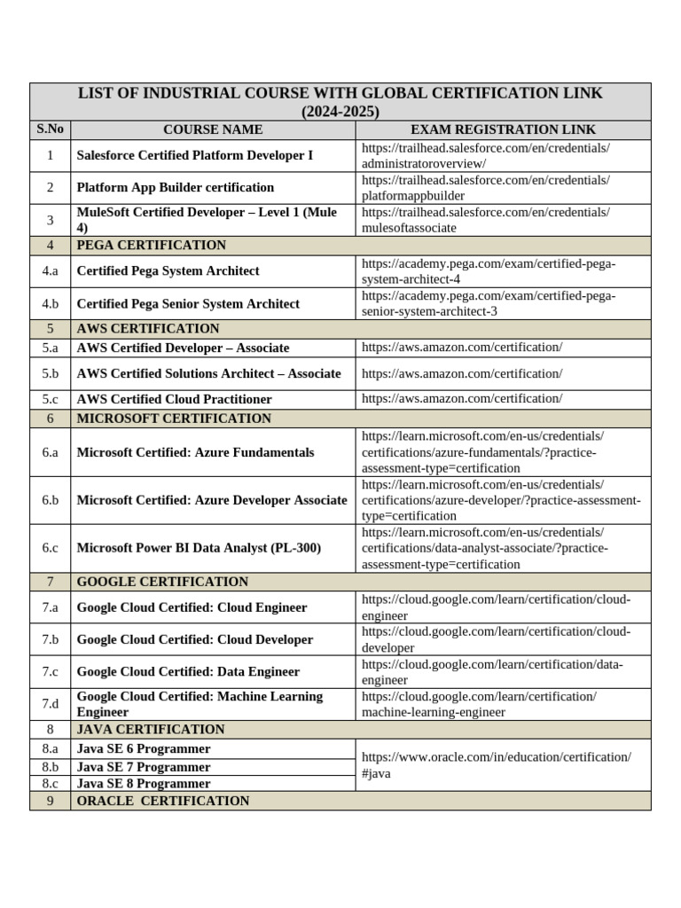Updated ISC Global Certification Exam Link | PDF | Information ...
